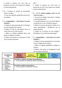 Les ceintures de langue : bilan d’une 2ème année – Flaubert and Co.
