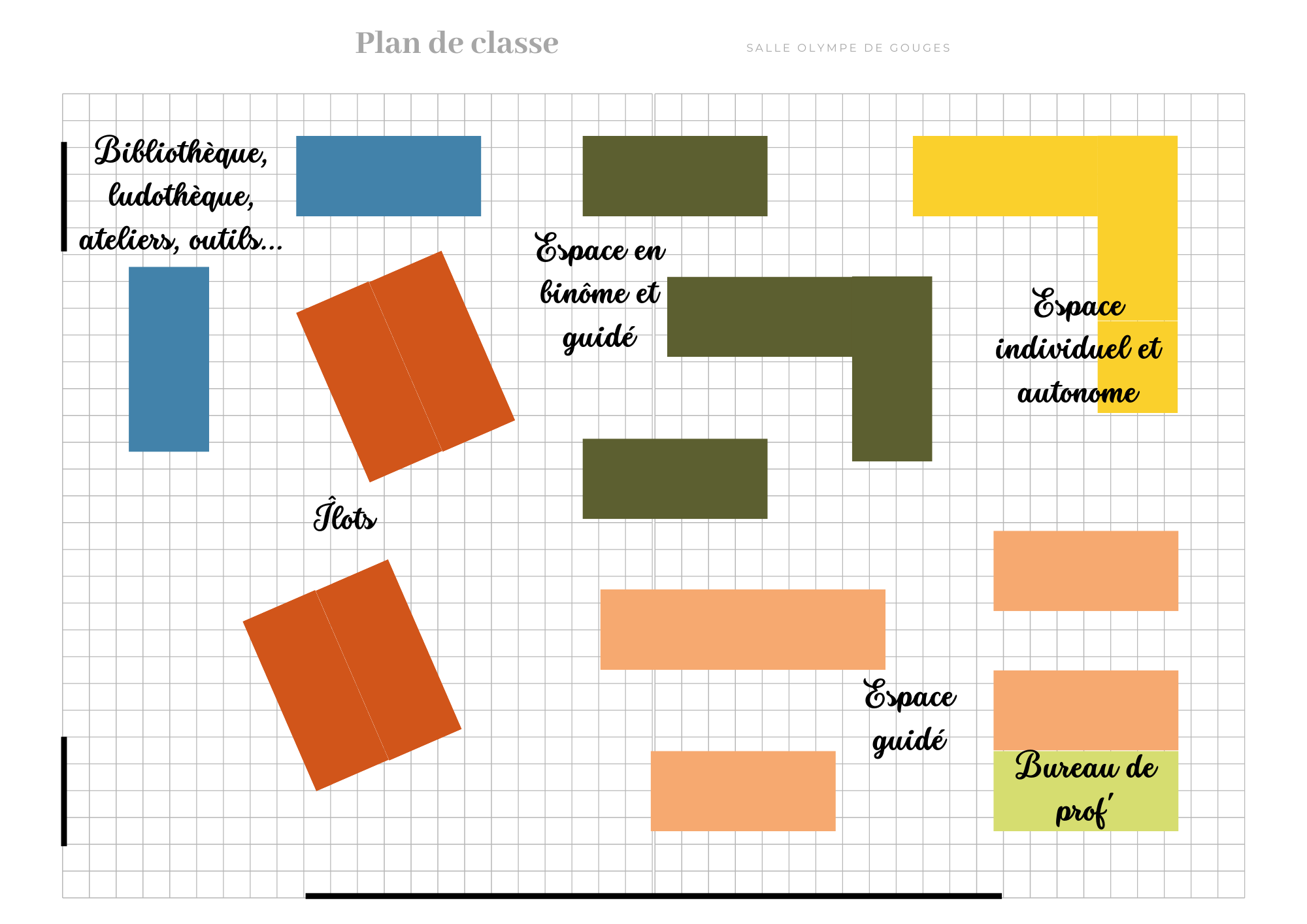 Journal d’une classe flexible ⎜#3 – Flaubert and Co.