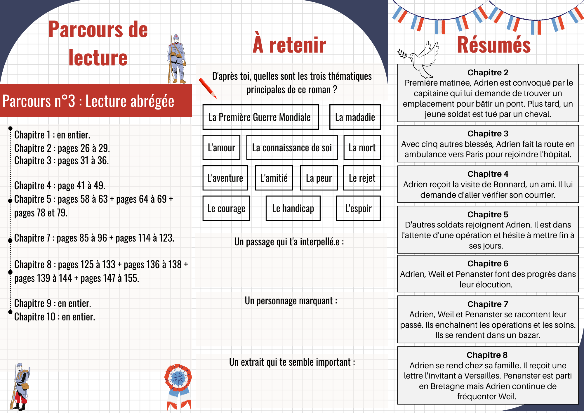 Brochure de lecture ⎜La chambre des officiers – Flaubert and Co.