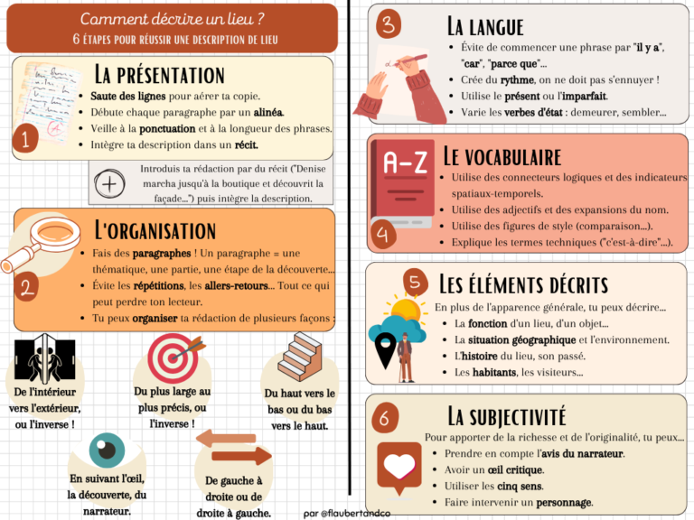 1001 fiches et leçons – Flaubert and Co.