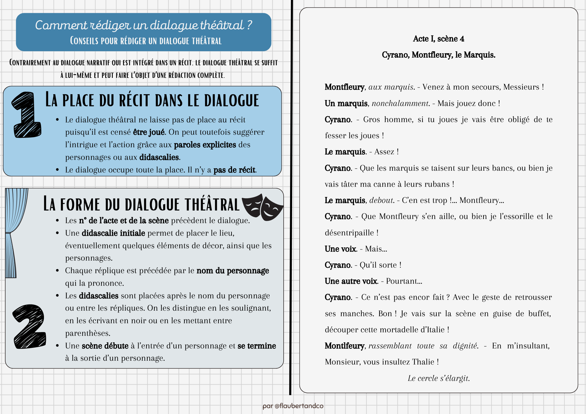 Des fiches pour écrire – Flaubert and Co.