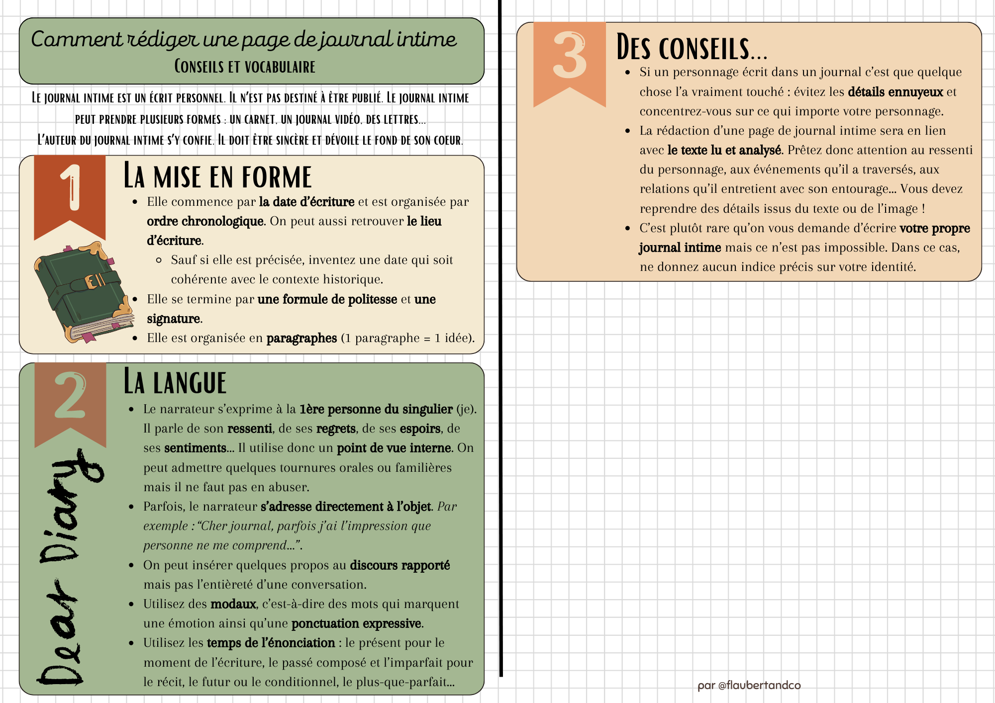 Des fiches pour écrire – Flaubert and Co.