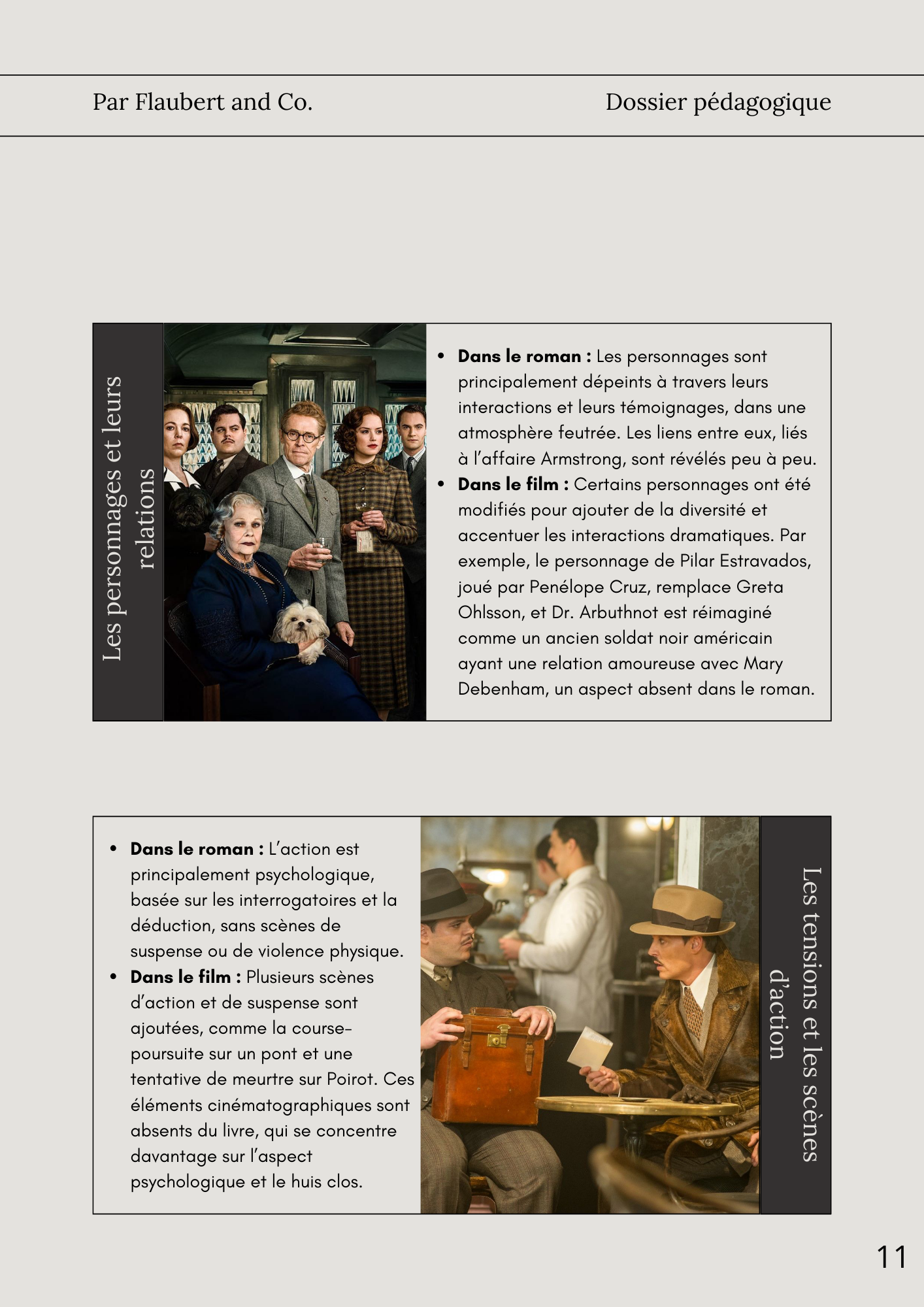 Le Crime de l’Orient Express : le dossier pédagogique – Flaubert and Co.