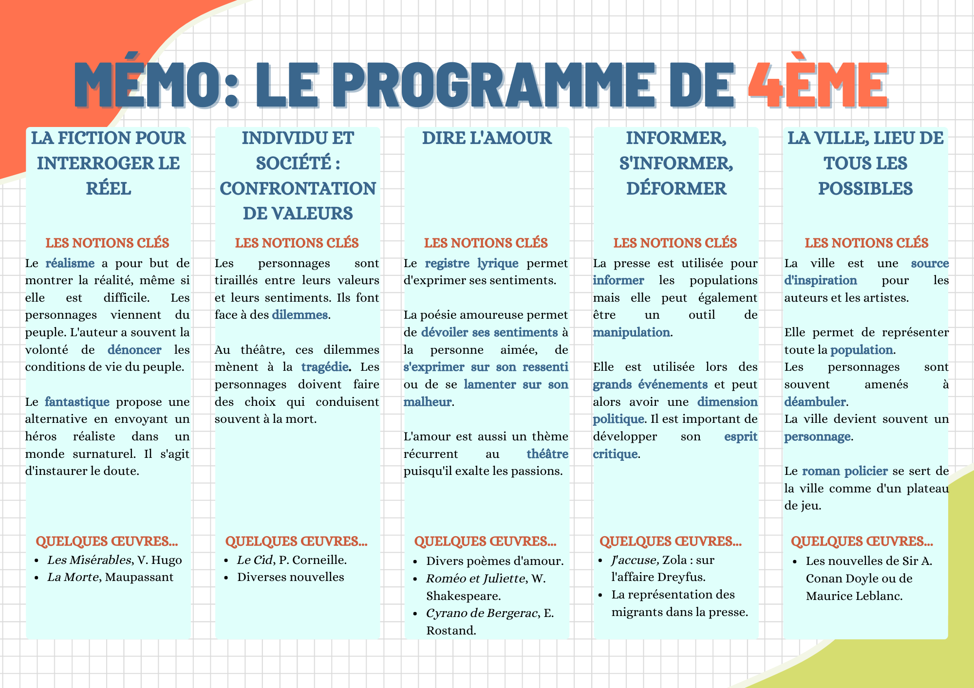 Le memo 5ème/4ème – Flaubert and Co.