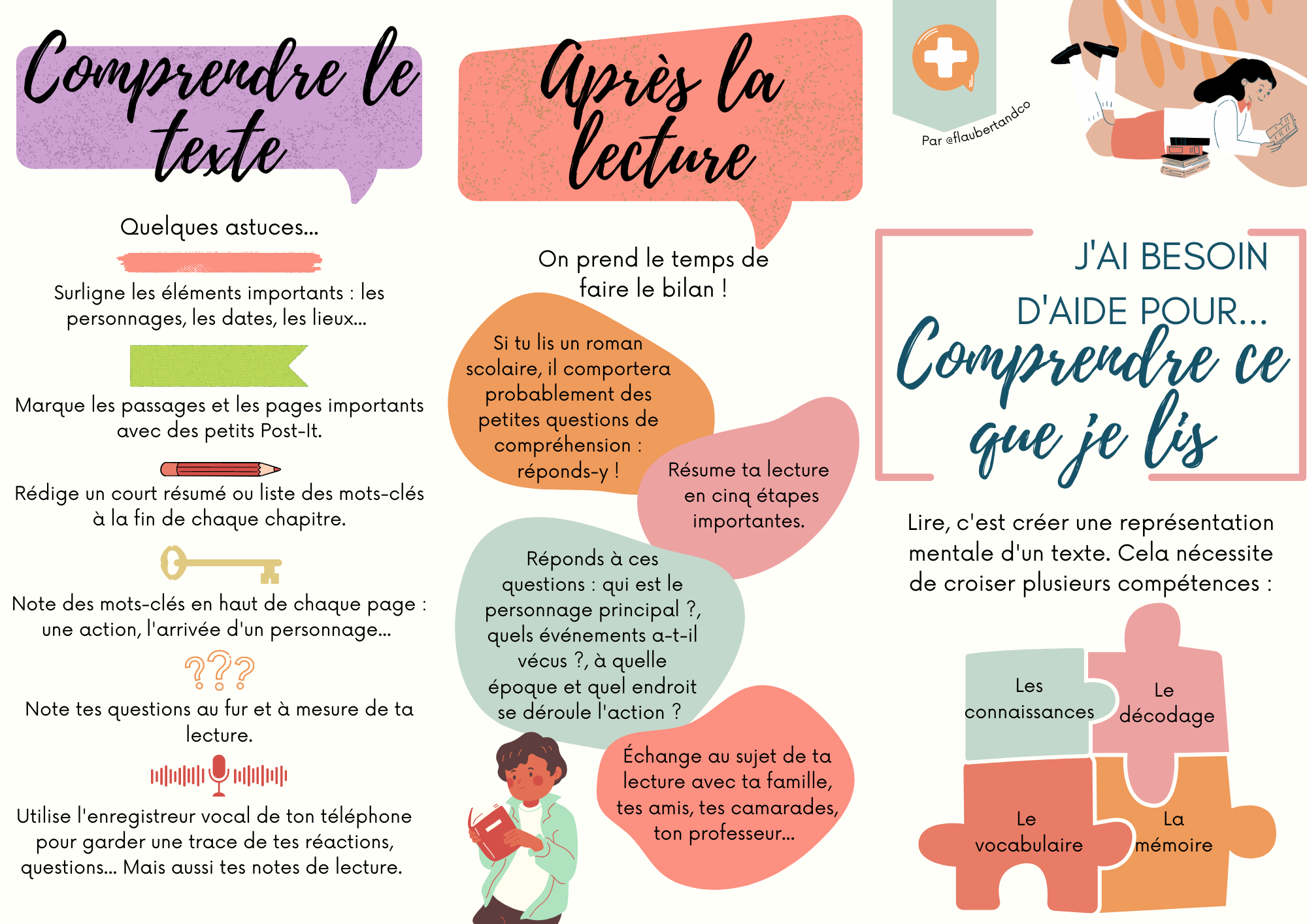 J’ai besoin d’aide pour… Les brochures ! – Flaubert and Co.