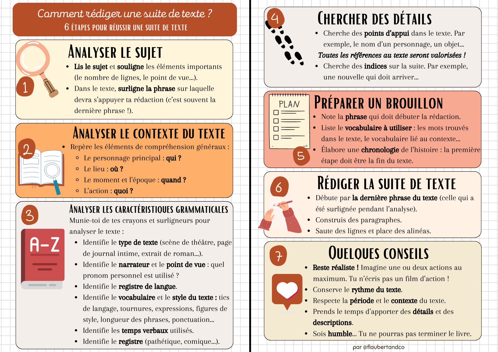 Des fiches pour écrire – Flaubert and Co.