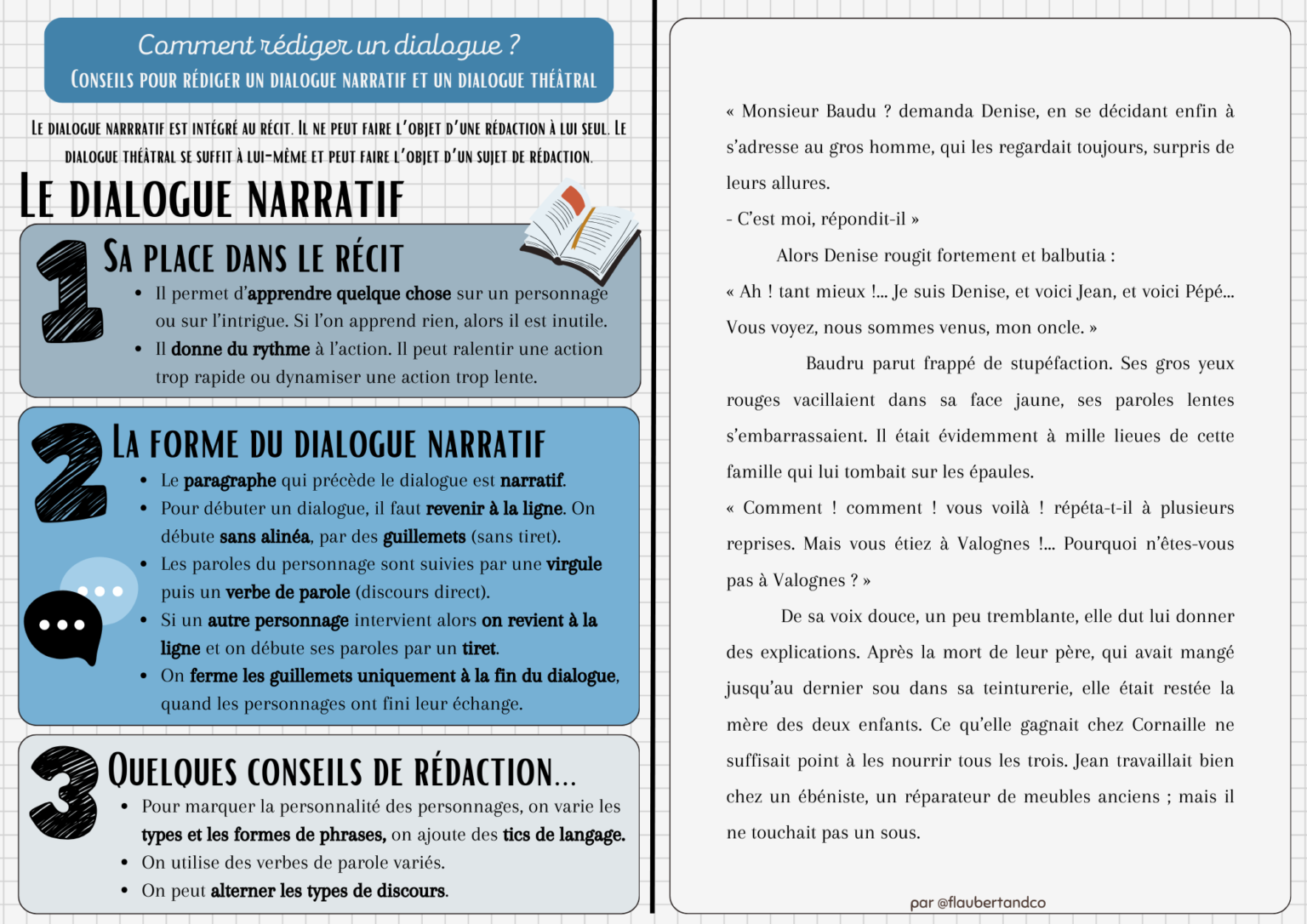 Des fiches pour écrire – Flaubert and Co.