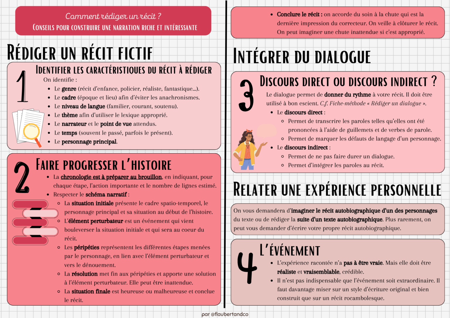 Des fiches pour écrire – Flaubert and Co.