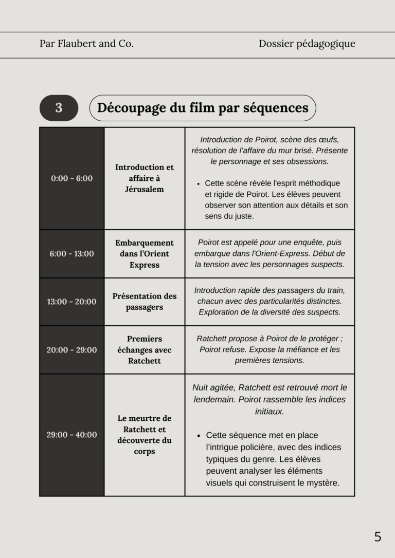 Le Crime de l’Orient Express : le dossier pédagogique – Flaubert and Co.